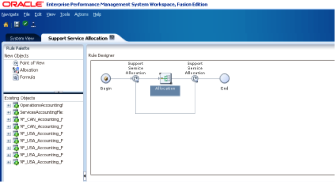 Understanding Allocations in Oracle Cloud Financials