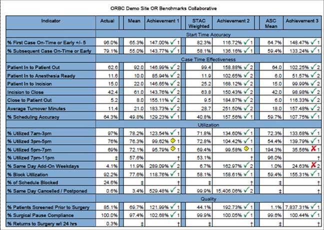 Operating Room Business Intelligence, Lessons Learned from ...